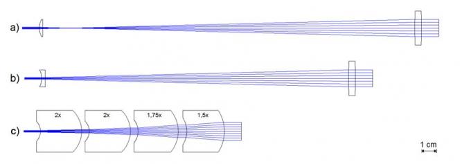 Aspheric vs Spherical Lenses: Key Differences, Applications & Cost ...