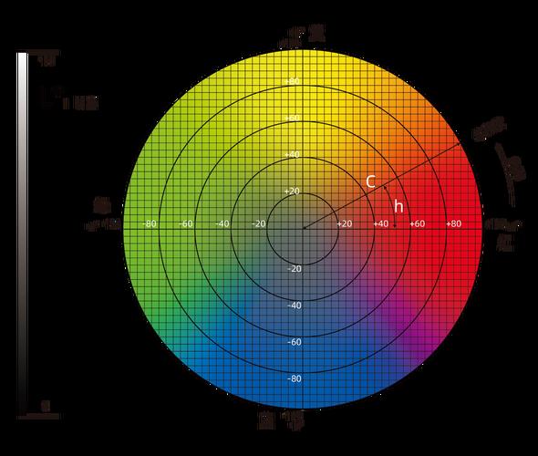 Optical Aberrations Guide: Spherical, Coma, Astigmatism, Distortion ...